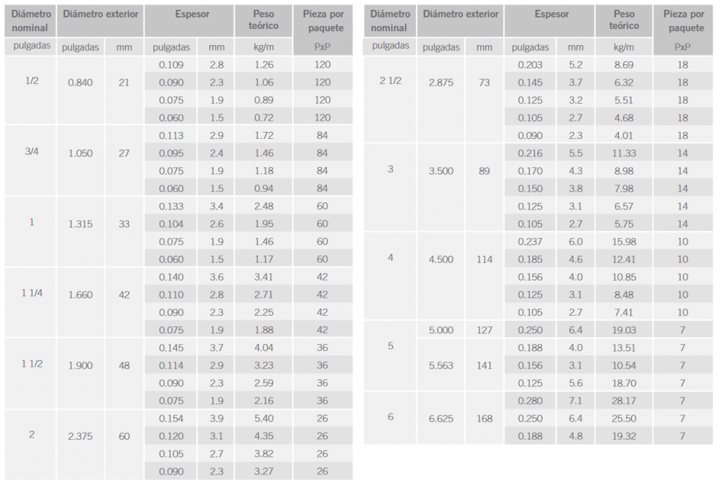 Perfil tubular redondo - 🔔